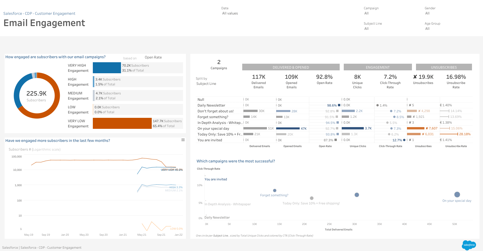 How To Connect Tableau To Salesforce Data Cloud For Deeper Customer Insights